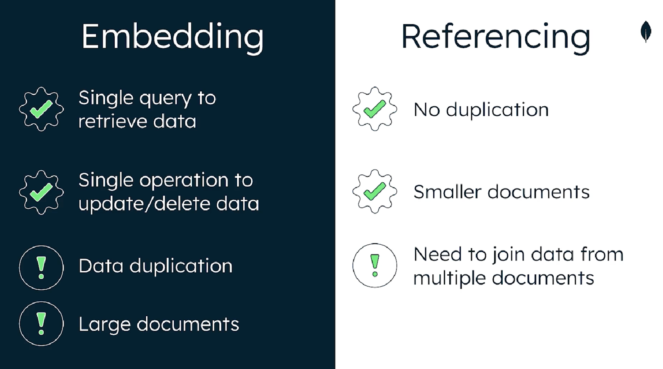 Unit 4 Mongodb Data Modeling Intro Mongodb Certification